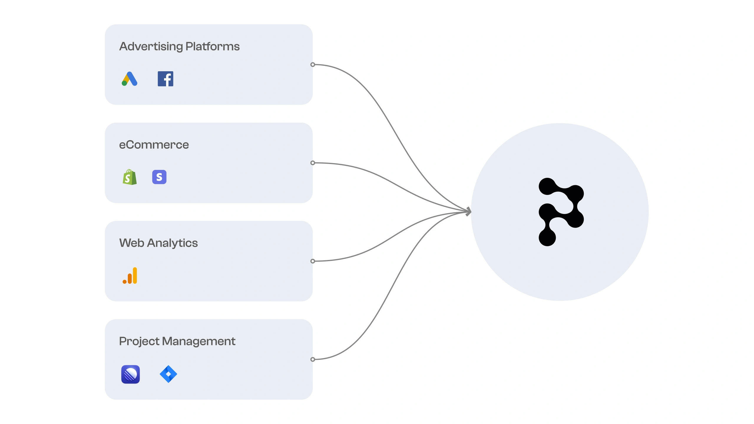 AI-Driven Embedded Analytics to Supercharge Your Product